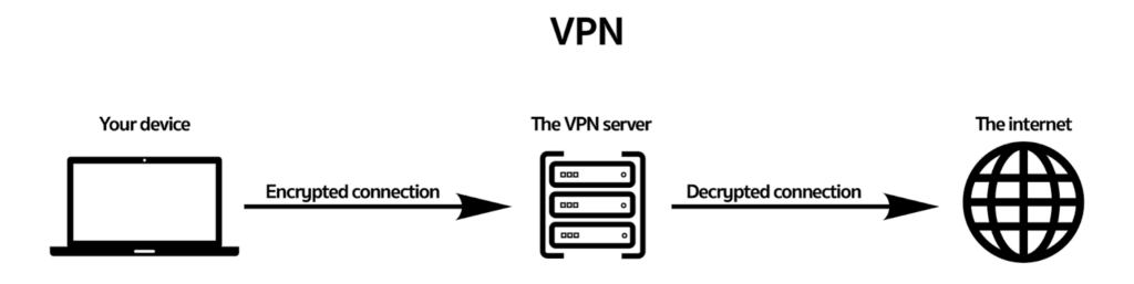 VPN vs TOR: A Comprehensive Comparison [2025]