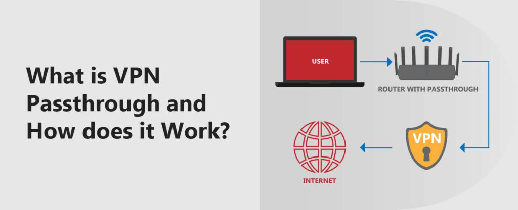 What is VPN Passthrough and How does it Work? [2025]