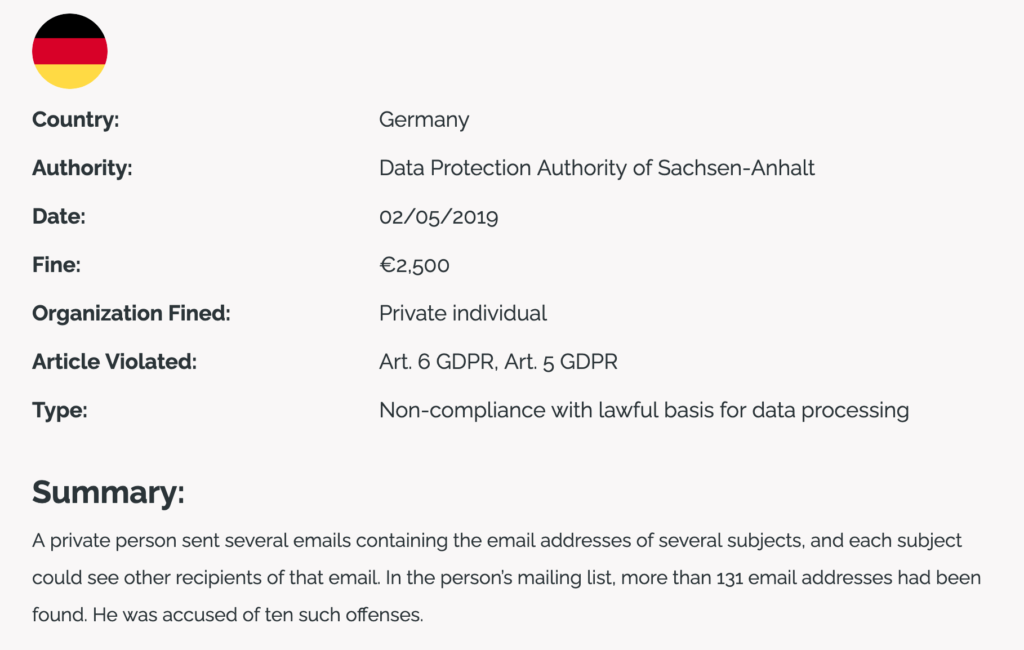 65+ Private Individuals Were Fined for GDPR Violations