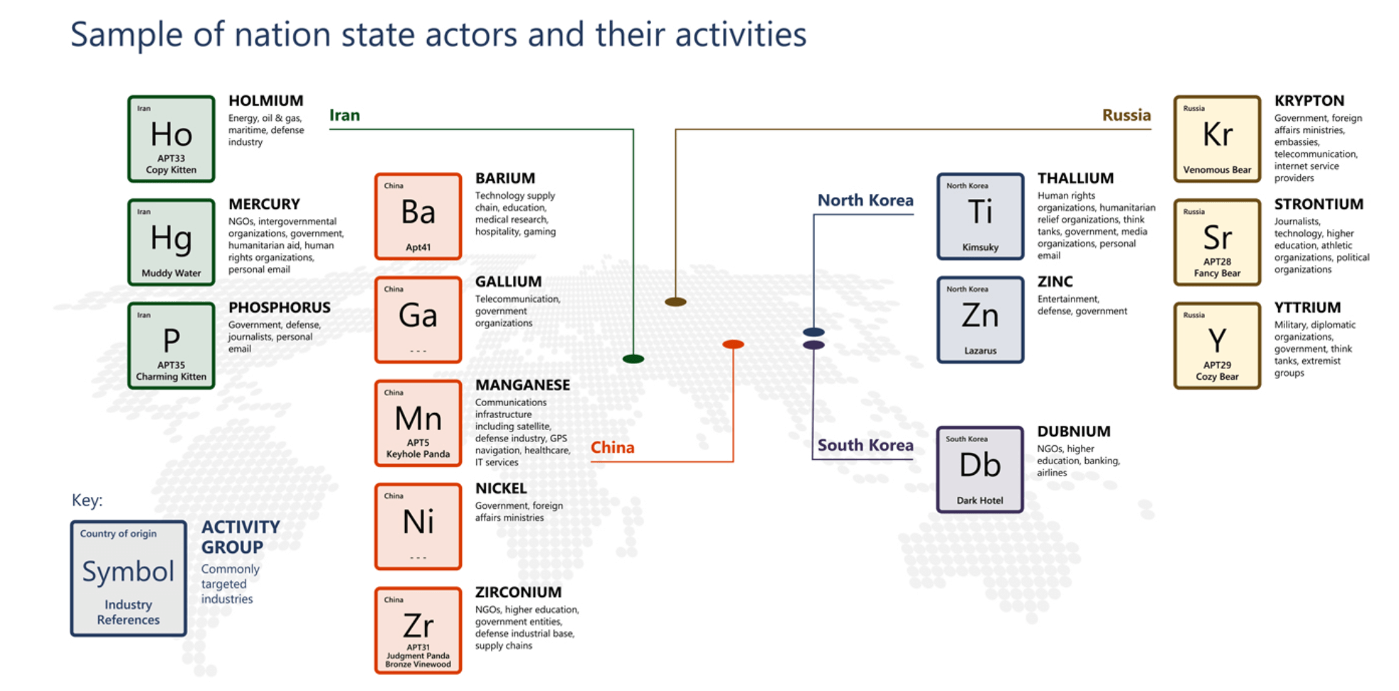 Social Engineering in Cybersecurity - Privacy Affairs