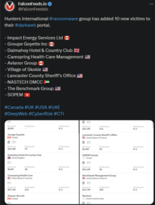 Hunters International Infiltrates 10 Across 4 Countries